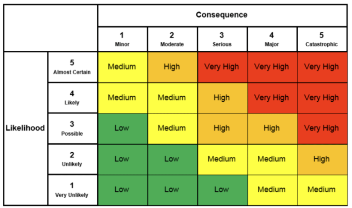 Securing Docker Containers with a Risk-Based Approach – Romiko Derbynew
